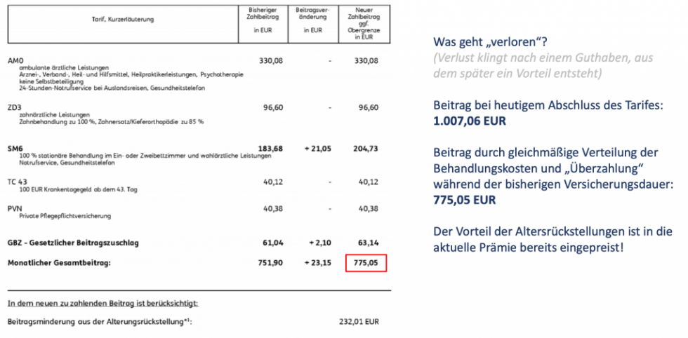 Altersrückstellungen PKV: Definition, Höhe & Auszahlung + FAQ